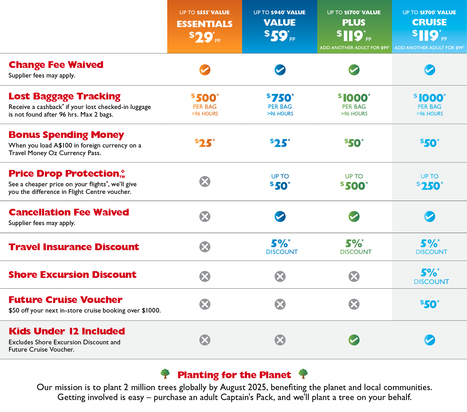 About Captain's Pack for Travel Protection